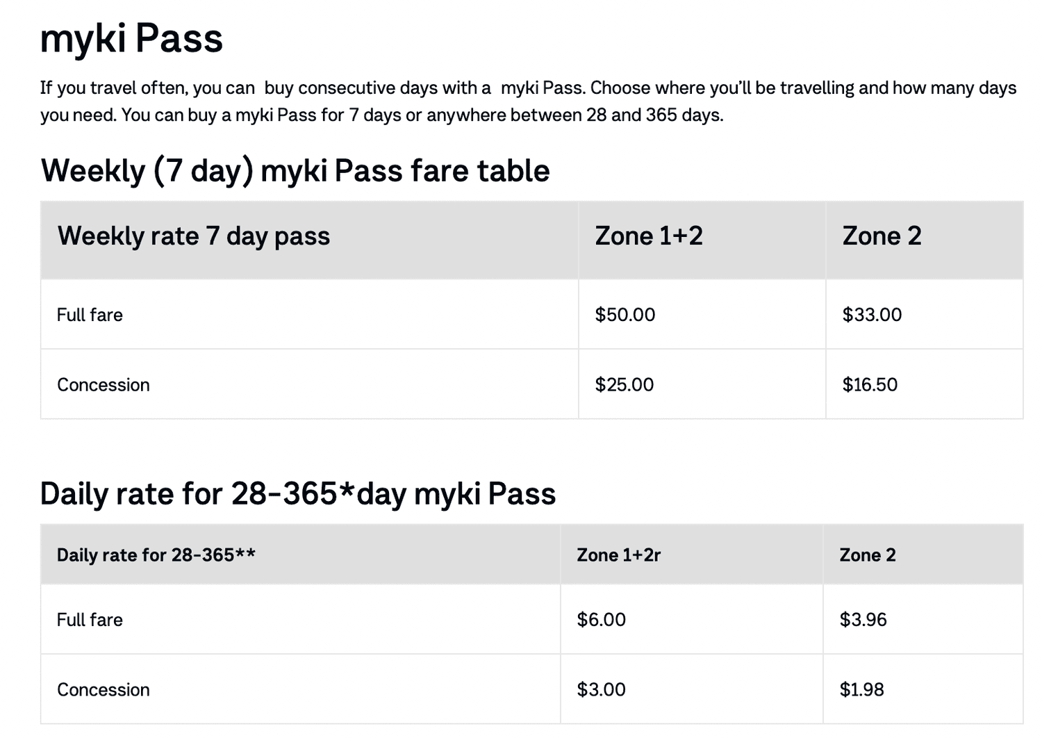 【墨爾本交通】市區搭乘都免費？Free Tram Zone/Myki卡介紹 - Journey with Mina